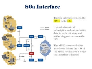 Diameter based Interfaces and description | PPT