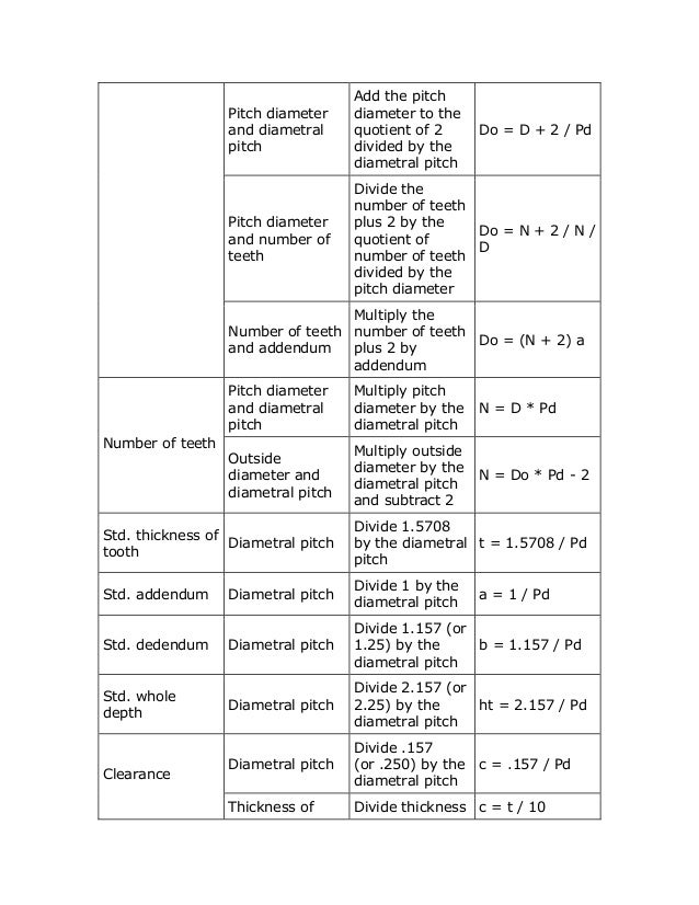 Diametral pitch-spur-gears