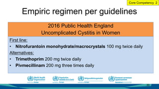 Urinary tract infections | PDF