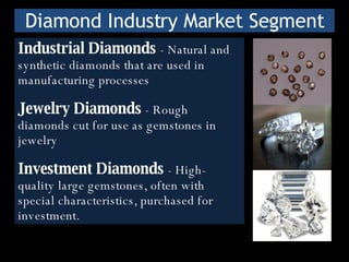 Diamond Industry | PPT