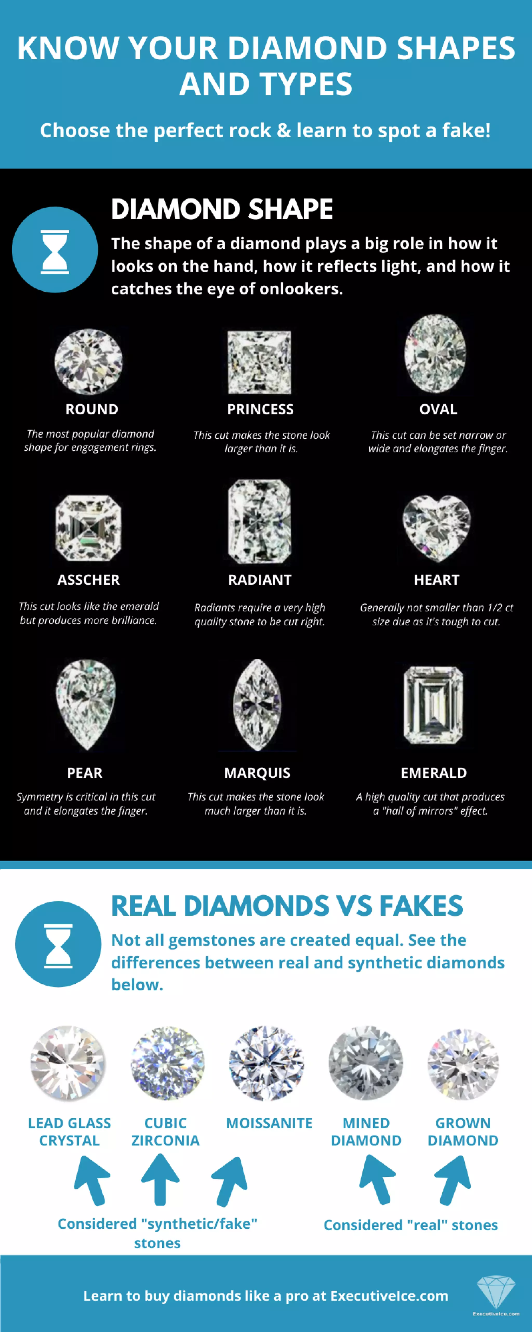 Different Kinds of Diamonds Types and Shapes | PDF