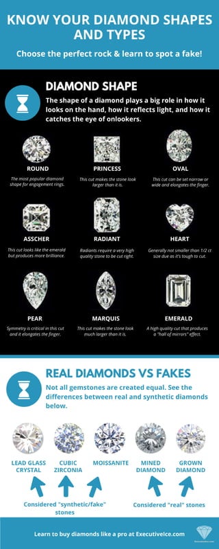 Different Kinds of Diamonds Types and Shapes | PDF