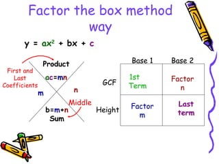 Box Method Factoring | PPT