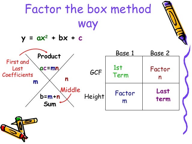 Box Method Factoring Box Method Factoring