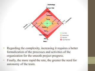 Diamond approach | PPT