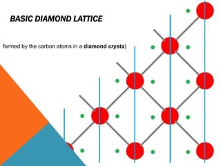 Diamond cubic structure | PPTX