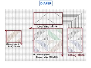 Diamond & diaper design | PPTX | Needlework | Arts and Crafts