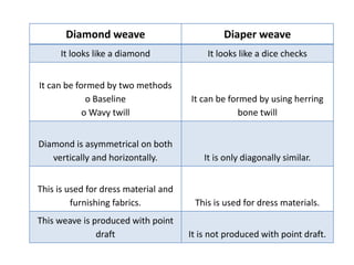 Diamond & diaper design | PPTX
