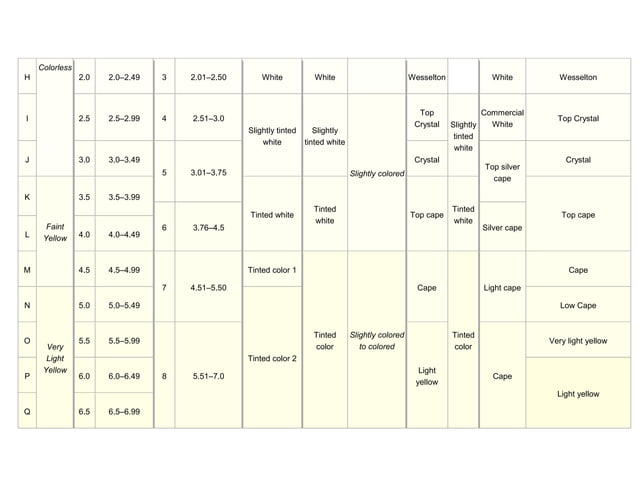 Diamond diff lab diff name | DOCX