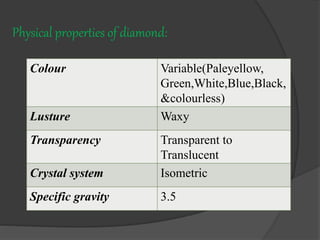 Diamond drill bits | PPTX