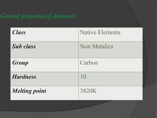 Diamond drill bits | PPTX