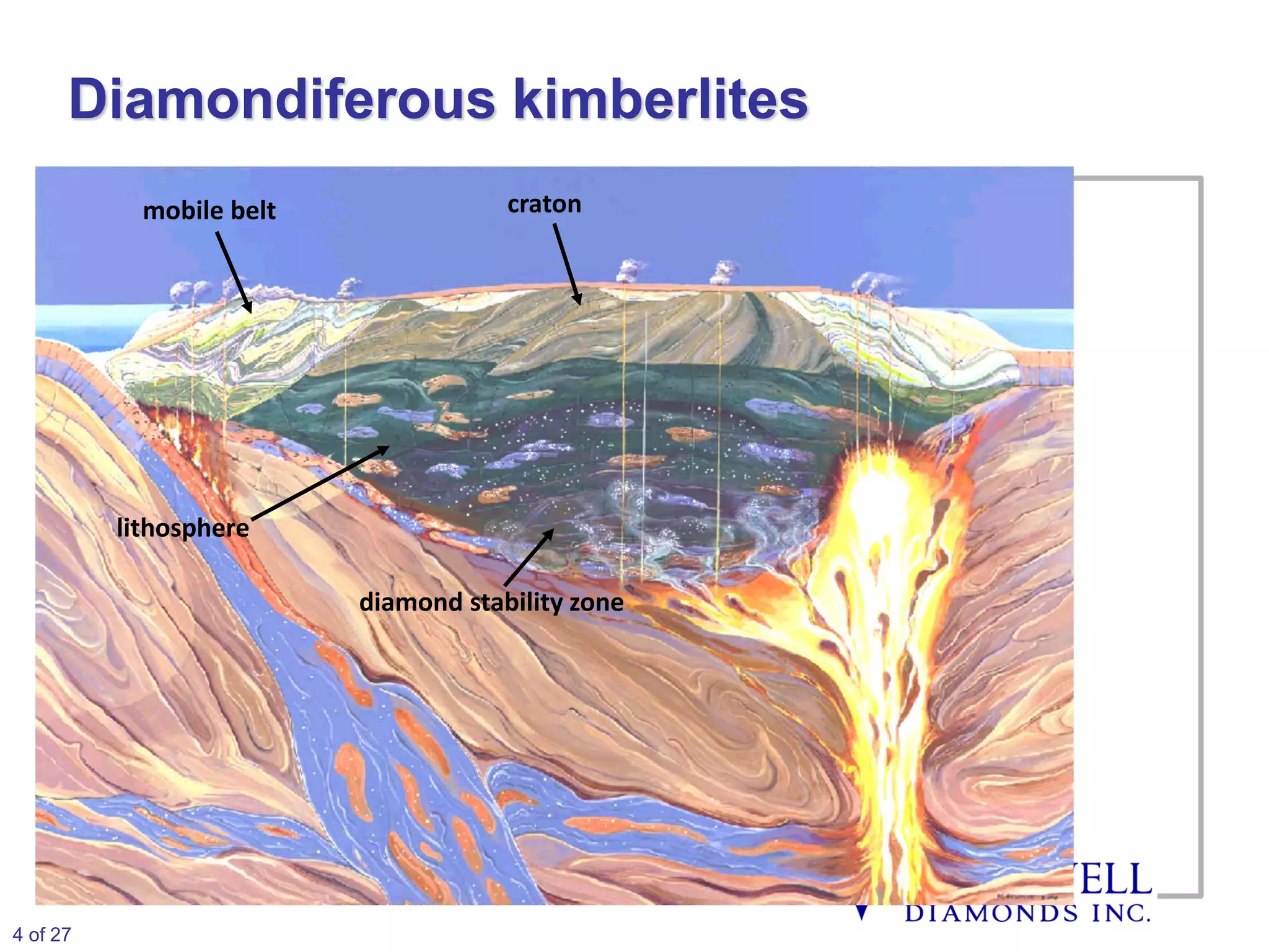 Diamond Geology | PDF