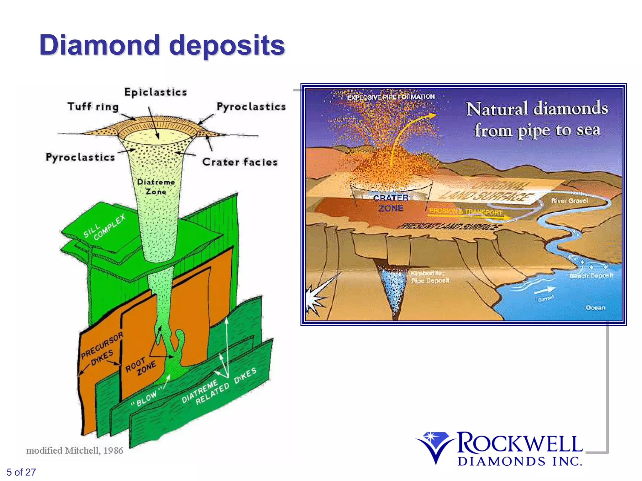 Diamond Geology | PDF