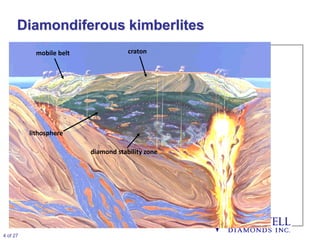 Diamond Geology | PDF