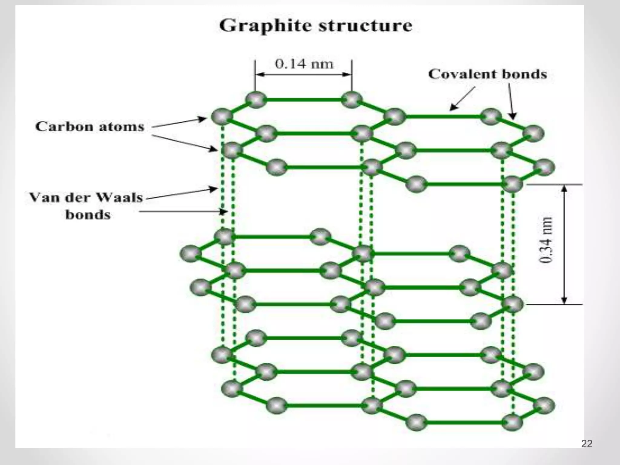 Diamond & Graphite | PPTX