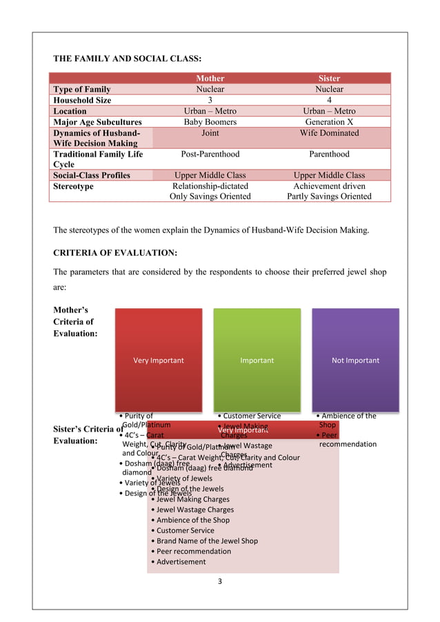 Consumer Buying Behaviour - Diamond Jewellery | DOCX