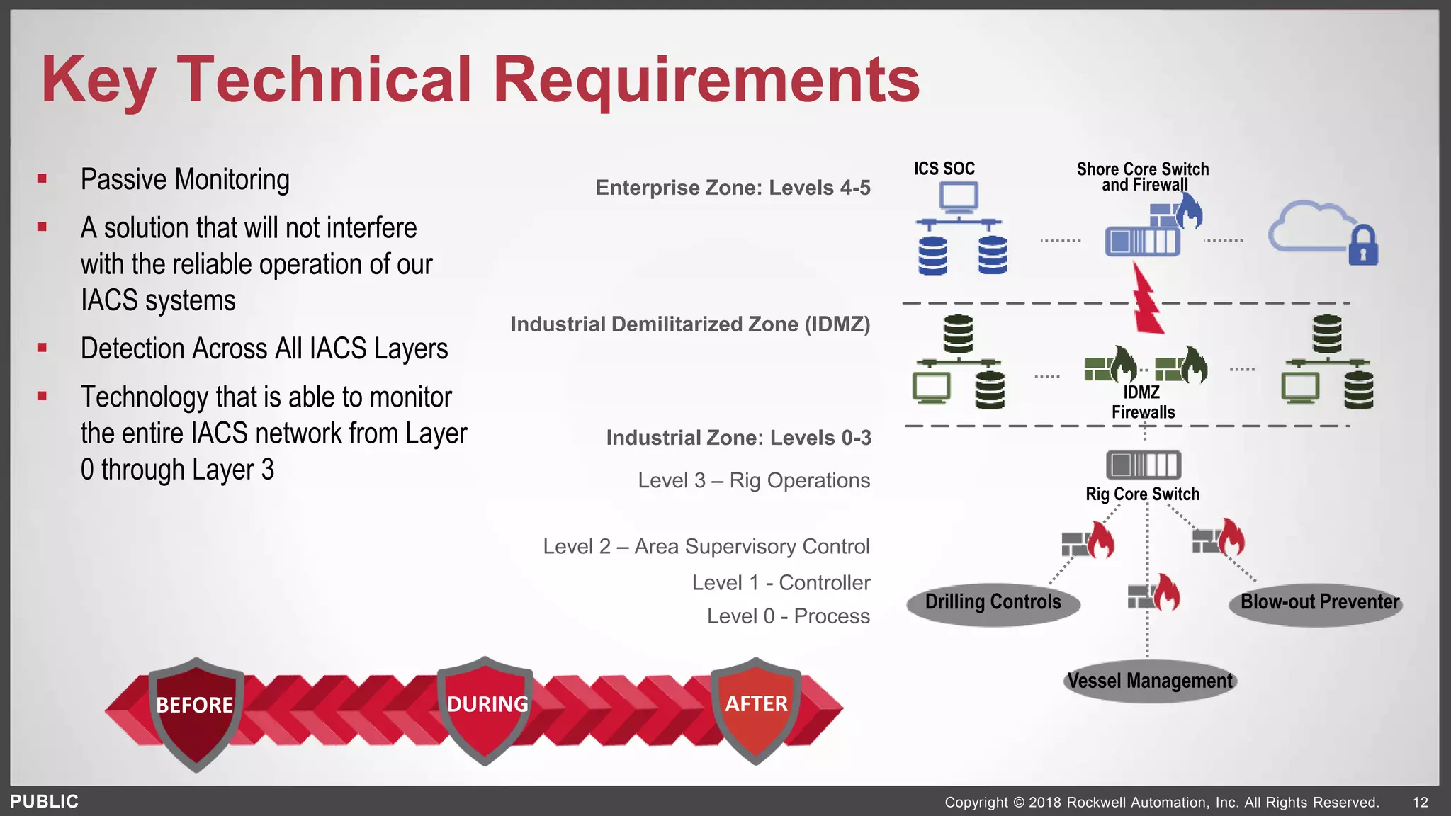 Diamond offshore drilling transforms control infrastructure from target ...
