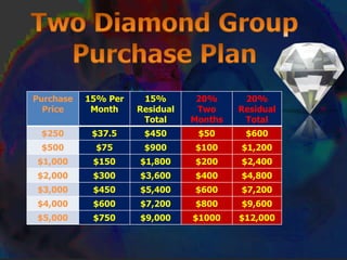 Diamond Opportunity Launch | PPTX | Commodities | Economy