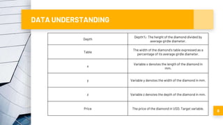 Prediction of Diamond Prices Using Multivariate Regression | PPTX