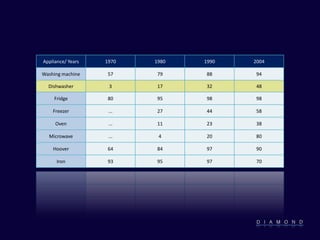 Diamond Presentation | PPT