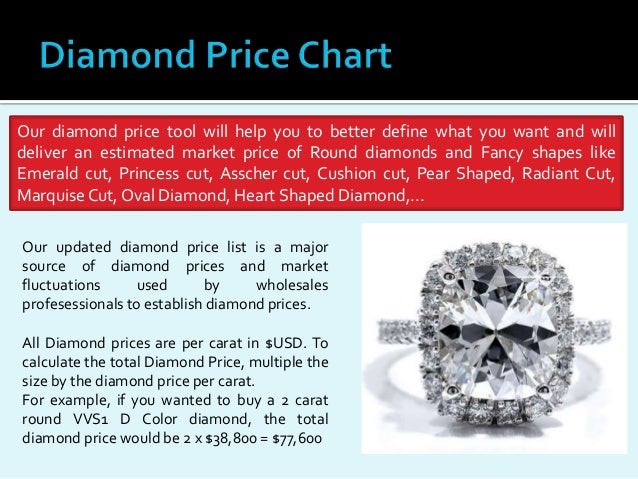 Diamond Price Chart