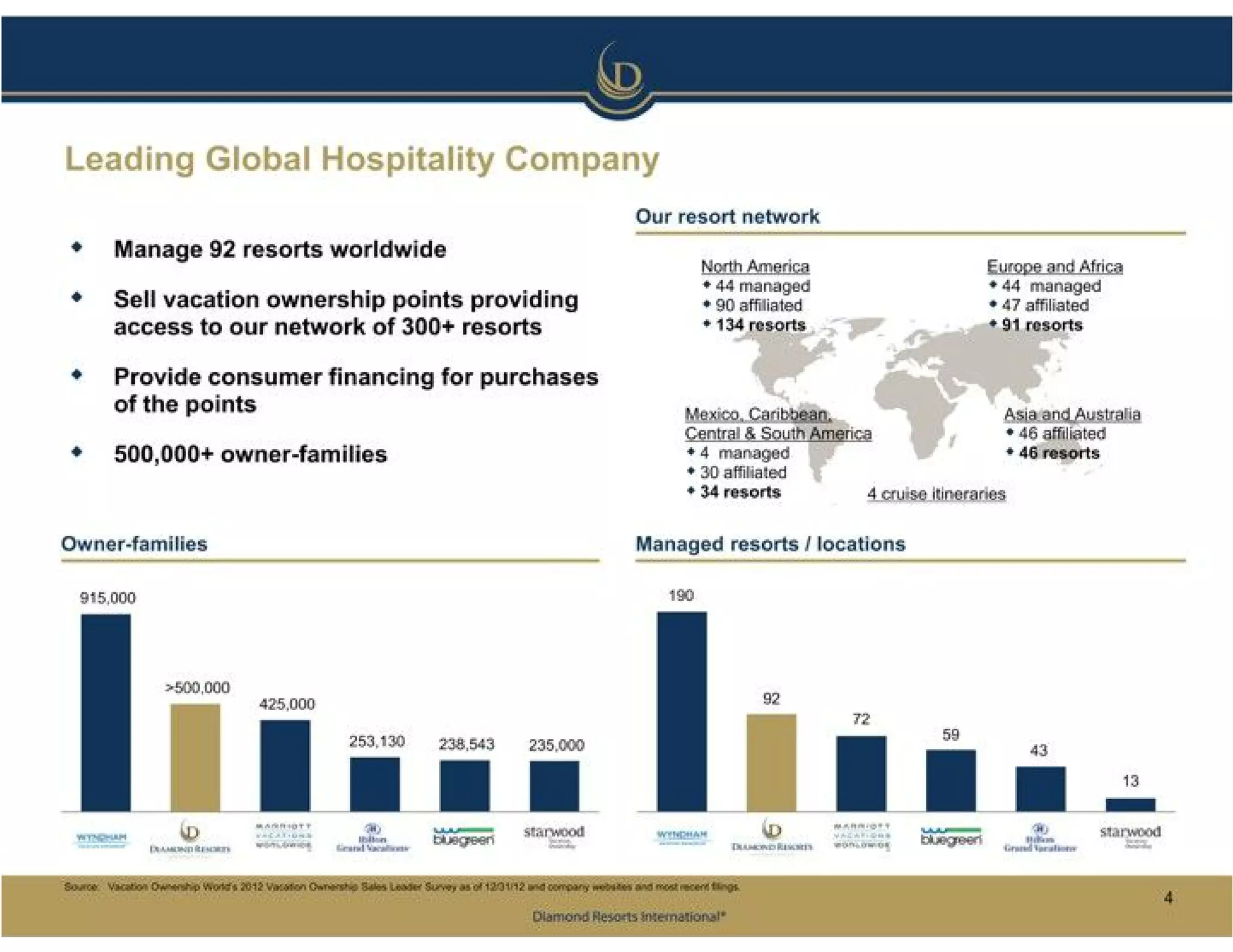 Diamond resorts international ipo roadshow investor presentation - jul ...