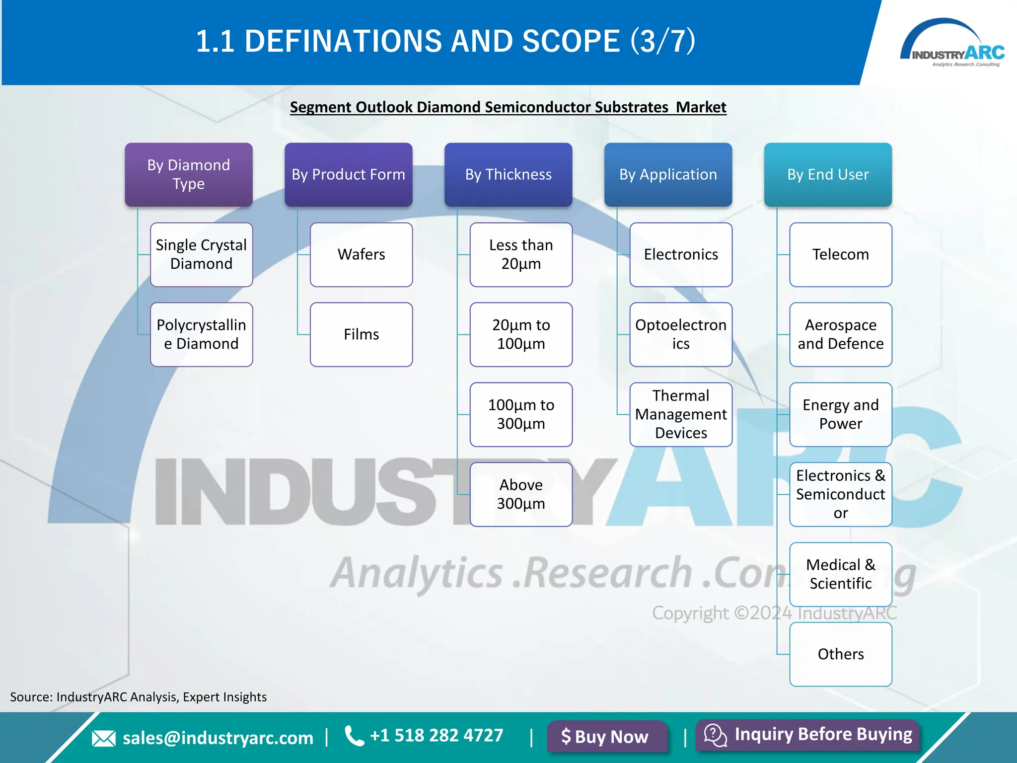 Diamond Semiconductor Substrate Market (2023 - 2030)_Sample Extract.pdf