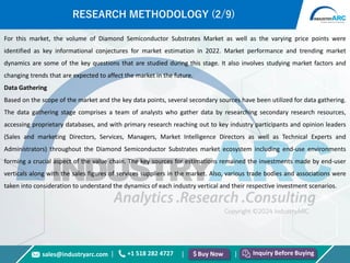 Diamond Semiconductor Substrate Market (2023 - 2030)_Sample Extract.pdf