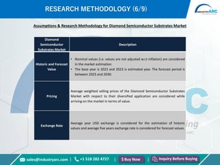 Diamond Semiconductor Substrate Market (2023 - 2030)_Sample Extract.pdf