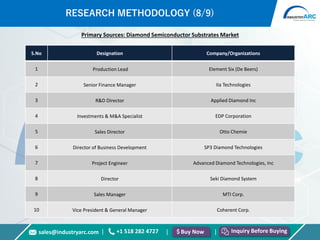 Diamond Semiconductor Substrate Market (2023 - 2030)_Sample Extract.pdf