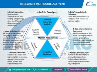 Diamond Semiconductor Substrate Market (2023 - 2030)_Sample Extract.pdf