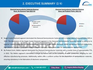 Diamond Semiconductor Substrate Market (2023 - 2030)_Sample Extract.pdf