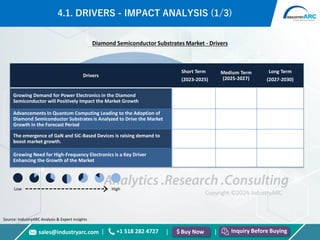 Diamond Semiconductor Substrate Market (2023 - 2030)_Sample Extract.pdf