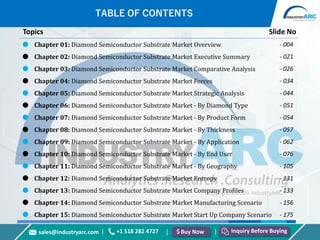 Diamond Semiconductor Substrate Market (2023 - 2030)_Sample Extract.pdf