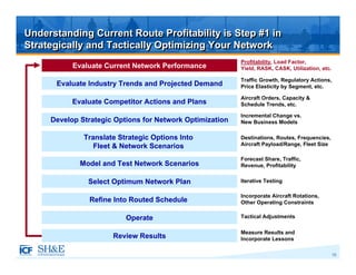 Using the Right Information and Tools for Network Decision Making ...