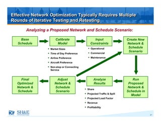 Using the Right Information and Tools for Network Decision Making ...