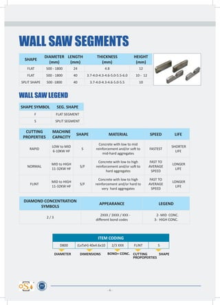 Diamond segments for construction | PDF