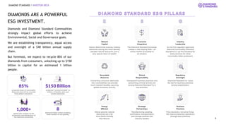 Diamond Standard Series A deck | PPT