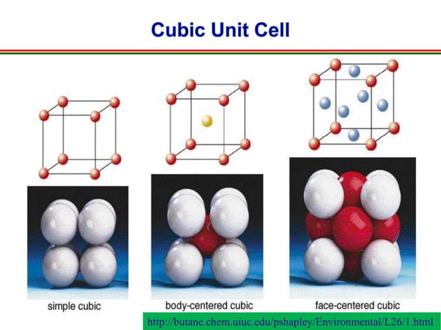 Diamond Structure | PPTX