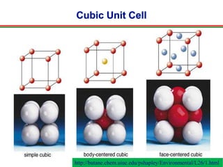 Face Centered Cubic Diamond