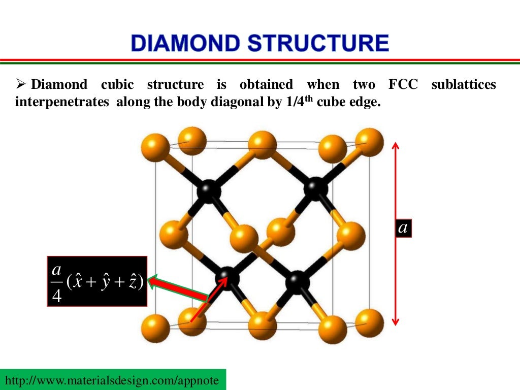 Diamond Structure