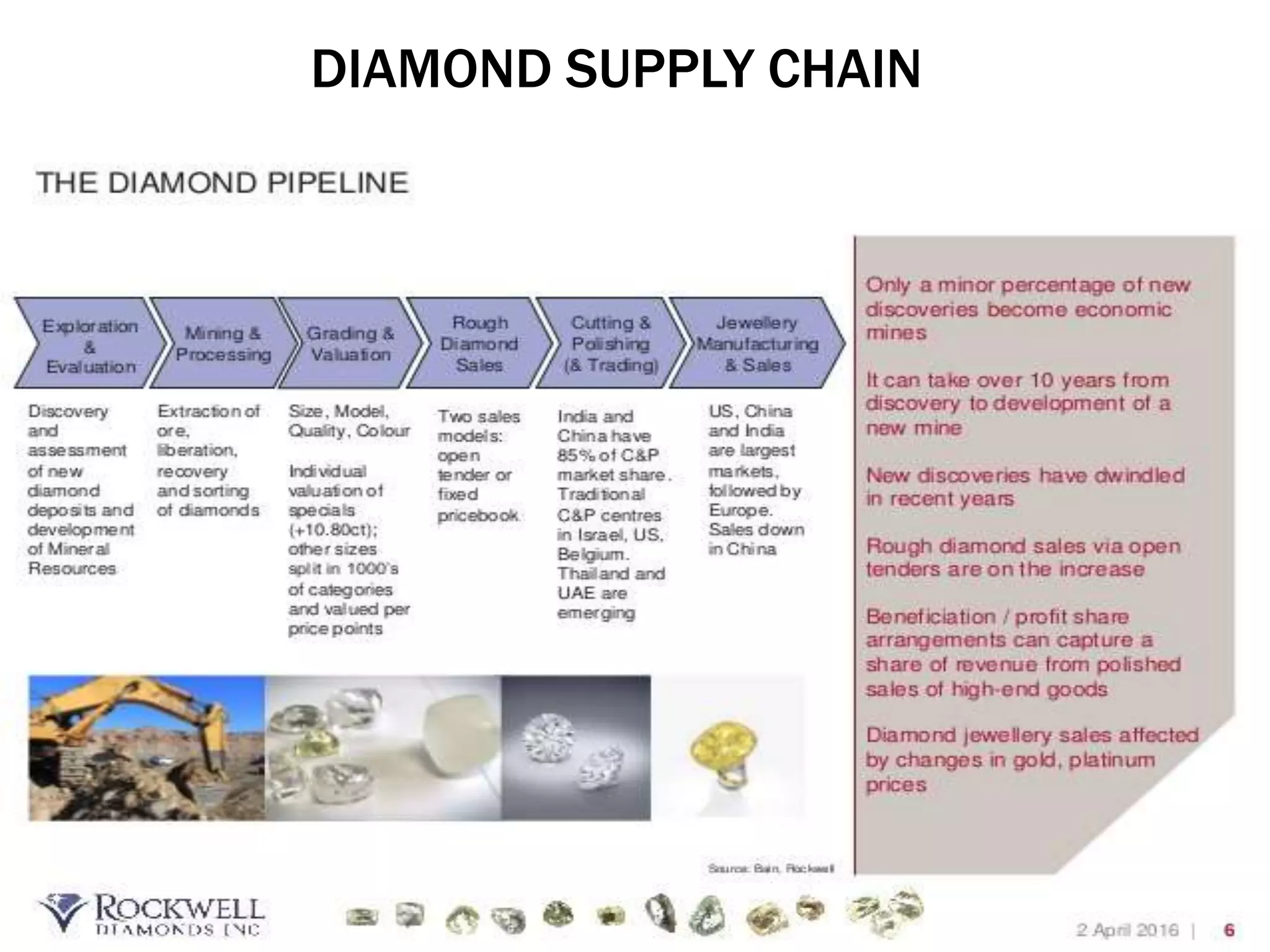 Diamond supply chain | PPTX