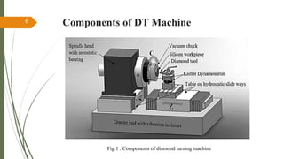 Diamond turning for optical applications | PPTX
