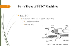 Diamond turning for optical applications | PPTX
