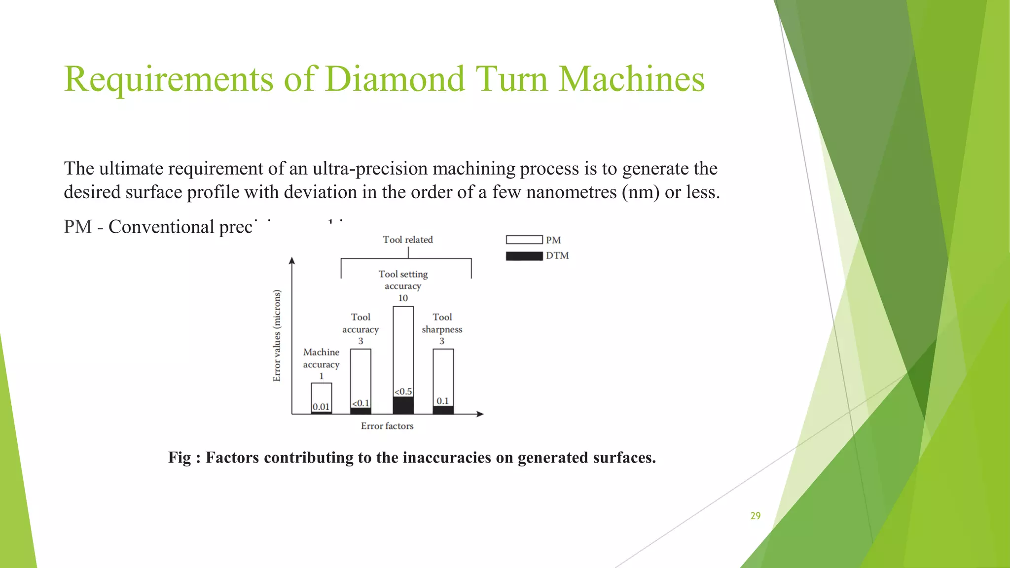 Diamond turn machining | PDF