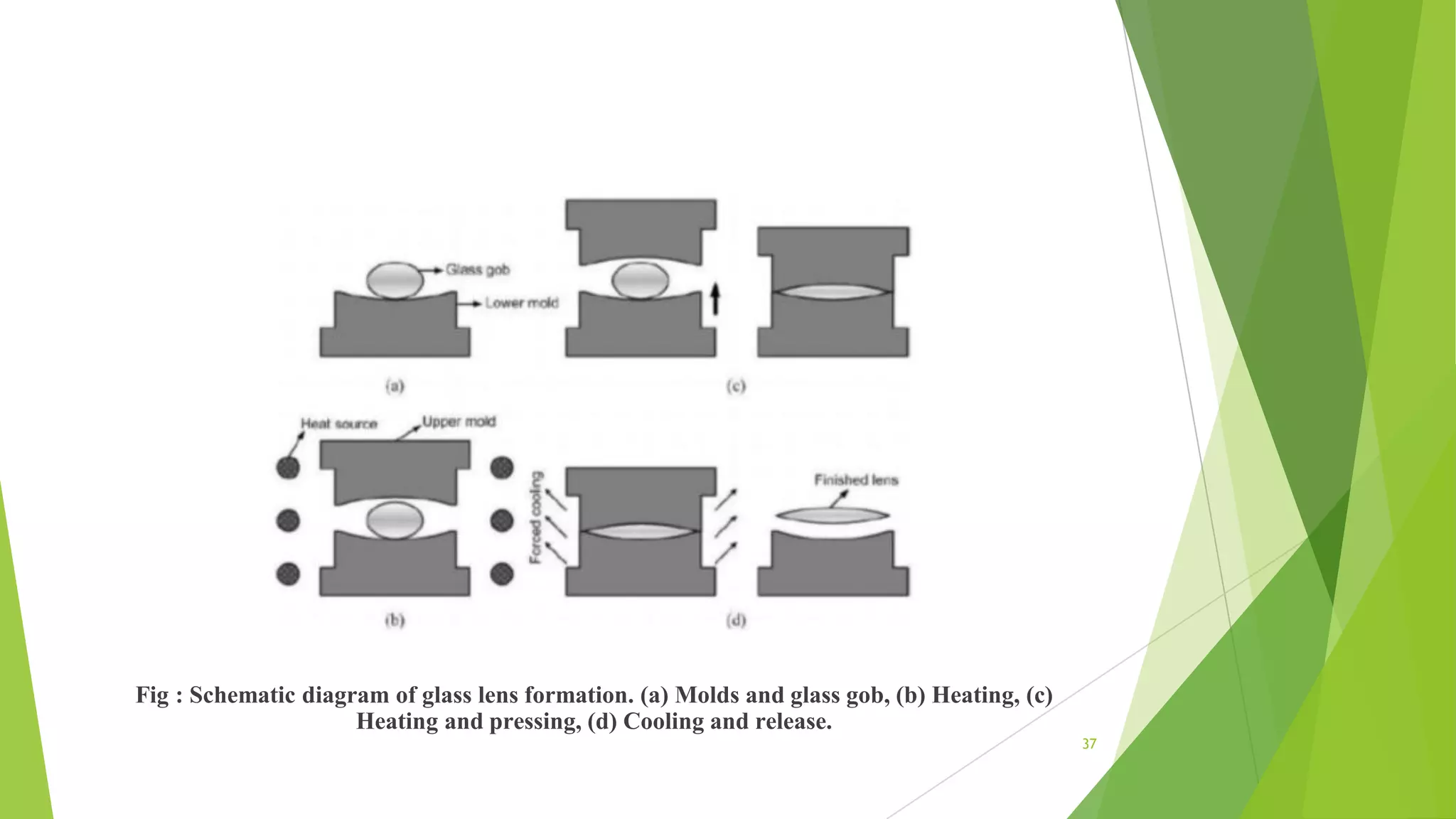 Diamond turn machining | PDF