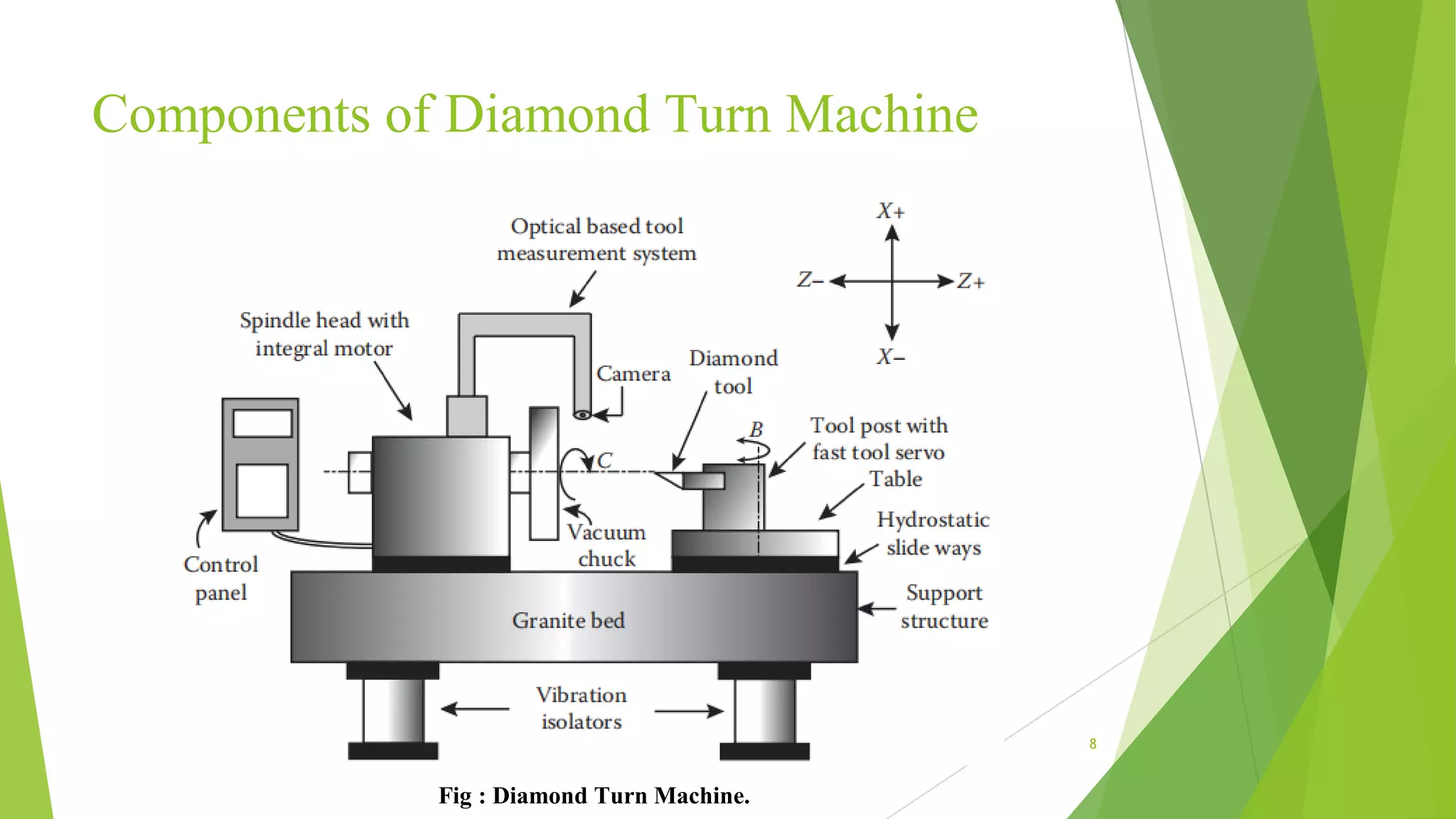 Diamond turn machining | PDF