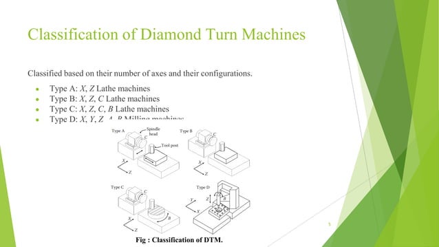 Diamond turn machining | PDF