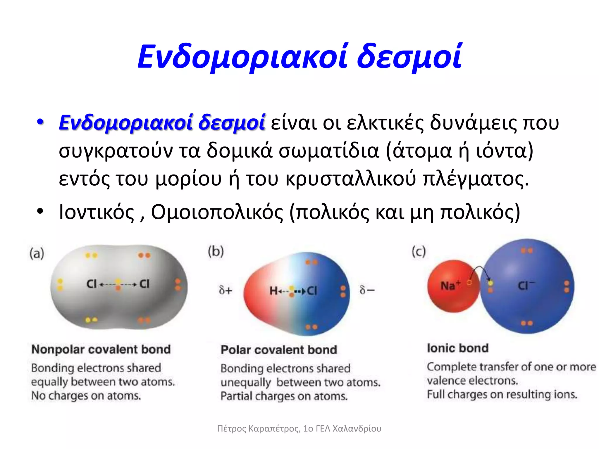Διαμοριακές Δυνάμεις | PPTX