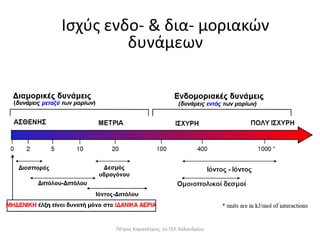 Διαμοριακές Δυνάμεις | PPTX